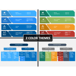 Total Compensation PowerPoint and Google Slides Template - PPT Slides