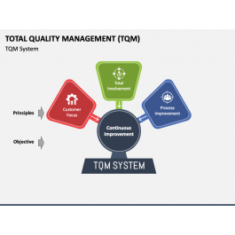 Total Quality Management (TQM) Slides PowerPoint and Google Slides ...