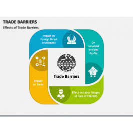 Trade Barriers PowerPoint and Google Slides Template - PPT Slides