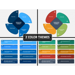 Traditional Learning PowerPoint and Google Slides Template - PPT Slides