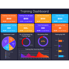 Training Dashboard for PowerPoint and Google Slides - PPT Slides