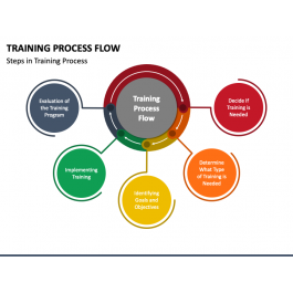 Training Process Flow PowerPoint and Google Slides Template - PPT Slides