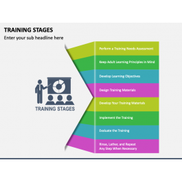 Training Stages PowerPoint and Google Slides Template - PPT Slides