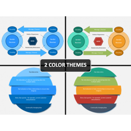 Transactional Model PowerPoint and Google Slides Template - PPT Slides