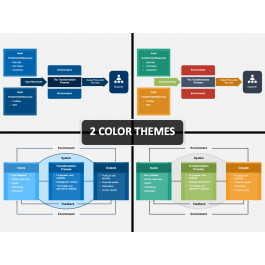 Transformation Process Model PowerPoint and Google Slides Template ...