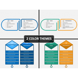Transformation Vs Change PowerPoint and Google Slides Template - PPT Slides