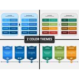 Transformational Goals PowerPoint and Google Slides Template - PPT Slides