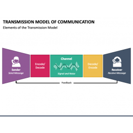 Transmission Model of Communication PowerPoint and Google Slides Template