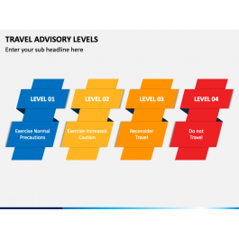Travel Advisory Levels PowerPoint Template - PPT Slides