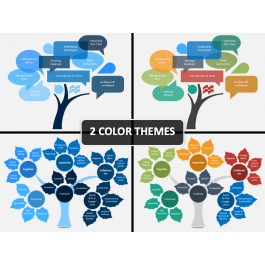 Tree of Skills PowerPoint and Google Slides Template - PPT Slides