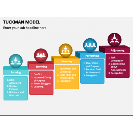 Tuckman Model PowerPoint and Google Slides Template - PPT Slides