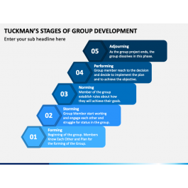 Tuckman’s Stages of Group Development PowerPoint Template - PPT Slides