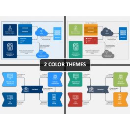 Two Factor Authentication PowerPoint and Google Slides Template - PPT ...