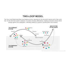 Two-Loop Model PowerPoint and Google Slides Template - PPT Slides