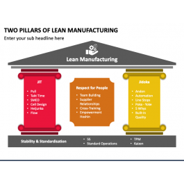 Two Pillars of Lean Manufacturing PowerPoint and Google Slides Template ...