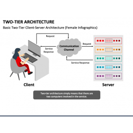 Two Tier Architecture PowerPoint and Google Slides Template - PPT Slides