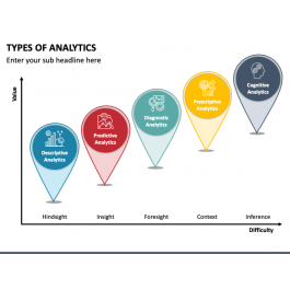Types of Analytics PowerPoint and Google Slides Template - PPT Slides