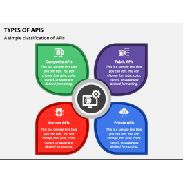 Types of APIs PowerPoint and Google Slides Template - PPT Slides
