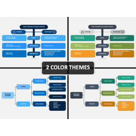 Types of Business Activities PowerPoint and Google Slides Template ...
