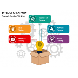 Types of Creativity PowerPoint and Google Slides Template - PPT Slides