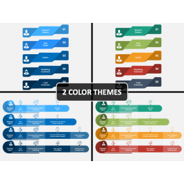 Types of Customers PowerPoint and Google Slides Template - PPT Slides