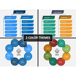 Types of Insurance PowerPoint and Google Slides Template - PPT Slides
