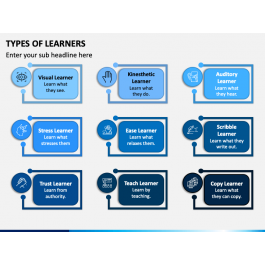 Types of Learners PowerPoint and Google Slides Template - PPT Slides