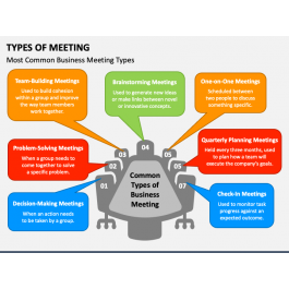 Types of Meeting PowerPoint and Google Slides Template - PPT Slides