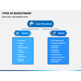 Types of Recruitment PowerPoint and Google Slides Template - PPT Slides