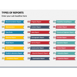 Types of Reports PowerPoint and Google Slides Template - PPT Slides