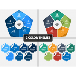 Types of Risk PowerPoint and Google Slides Template - PPT Slides