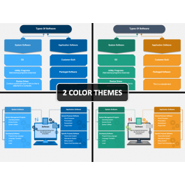 Types of Software PowerPoint and Google Slides Template - PPT Slides