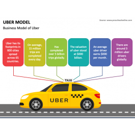 Uber Model PowerPoint and Google Slides Template - PPT Slides