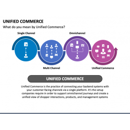 Unified Commerce PowerPoint and Google Slides Template - PPT Slides