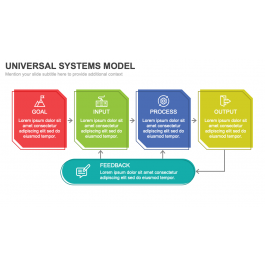 Universal Systems Model PowerPoint and Google Slides Template - PPT Slides