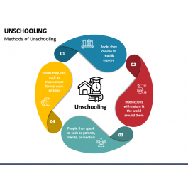 Unschooling PowerPoint and Google Slides Template - PPT Slides