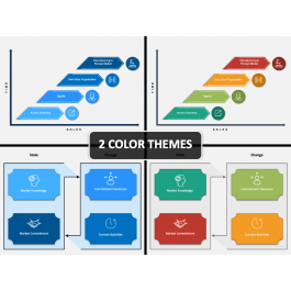 Uppsala Model PowerPoint and Google Slides Template - PPT Slides