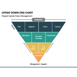 Upside Down ORG Chart for PowerPoint and Google Slides - PPT Slides
