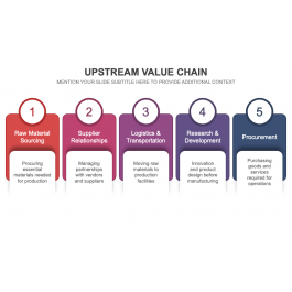 Upstream Value Chain PowerPoint and Google Slides Template - PPT Slides