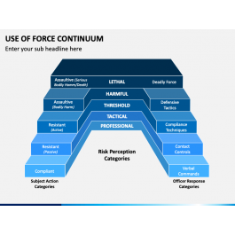 Use of Force Continuum PowerPoint Template - PPT Slides