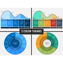 User Centered Design PowerPoint and Google Slides Template - PPT Slides