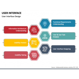User Interface PowerPoint and Google Slides Template - PPT Slides
