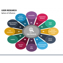 User Research PowerPoint and Google Slides Template - PPT Slides