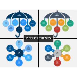 UX/UI Design Strategy PowerPoint and Google Slides Template - PPT Slides