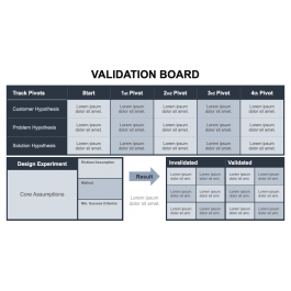 Validation Board PowerPoint and Google Slides Template - PPT Slides