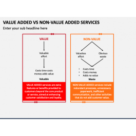Value Added Vs Non-Value Added Services PowerPoint and Google Slides ...