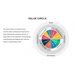 Value Circle PowerPoint and Google Slides Template - PPT Slides