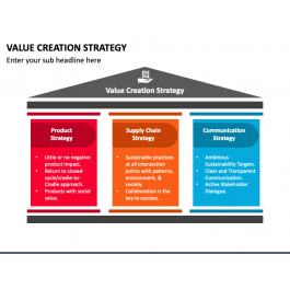 Value Creation Strategy PowerPoint and Google Slides Template - PPT Slides