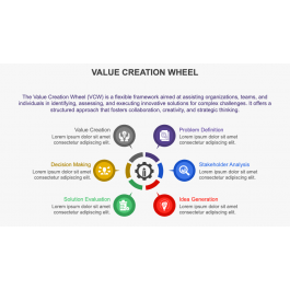 Value Creation Wheel PowerPoint and Google Slides Template - PPT Slides