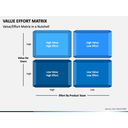 Value Effort Matrix for PowerPoint and Google Slides - PPT Slides